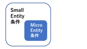 小規模団体（Small Entity）及びマイクロエンティティ（Micro Entity）について｜アメリカ情報